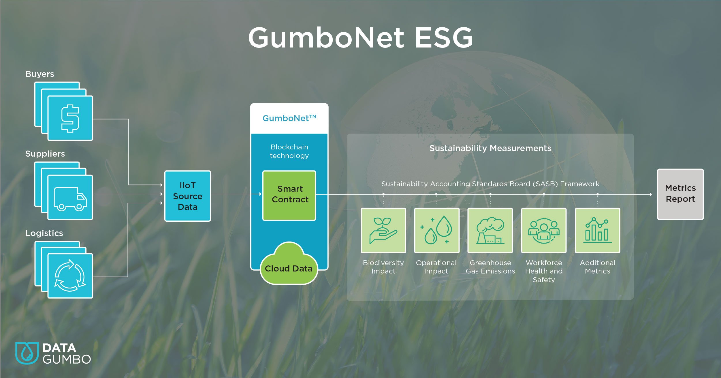 Data Gumbo Unveils Automated Sustainability ESG Measurement Solution ...